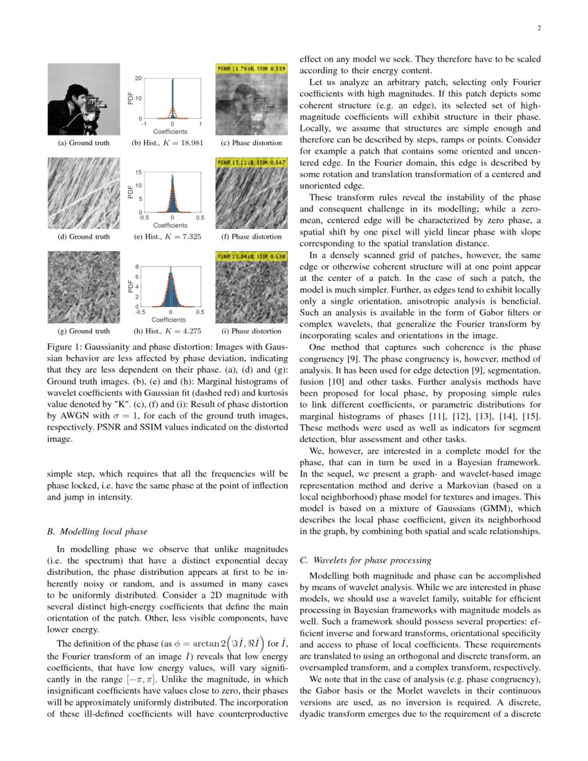 Modelling local phase of images and textures with applications in phase denoising and phase ...