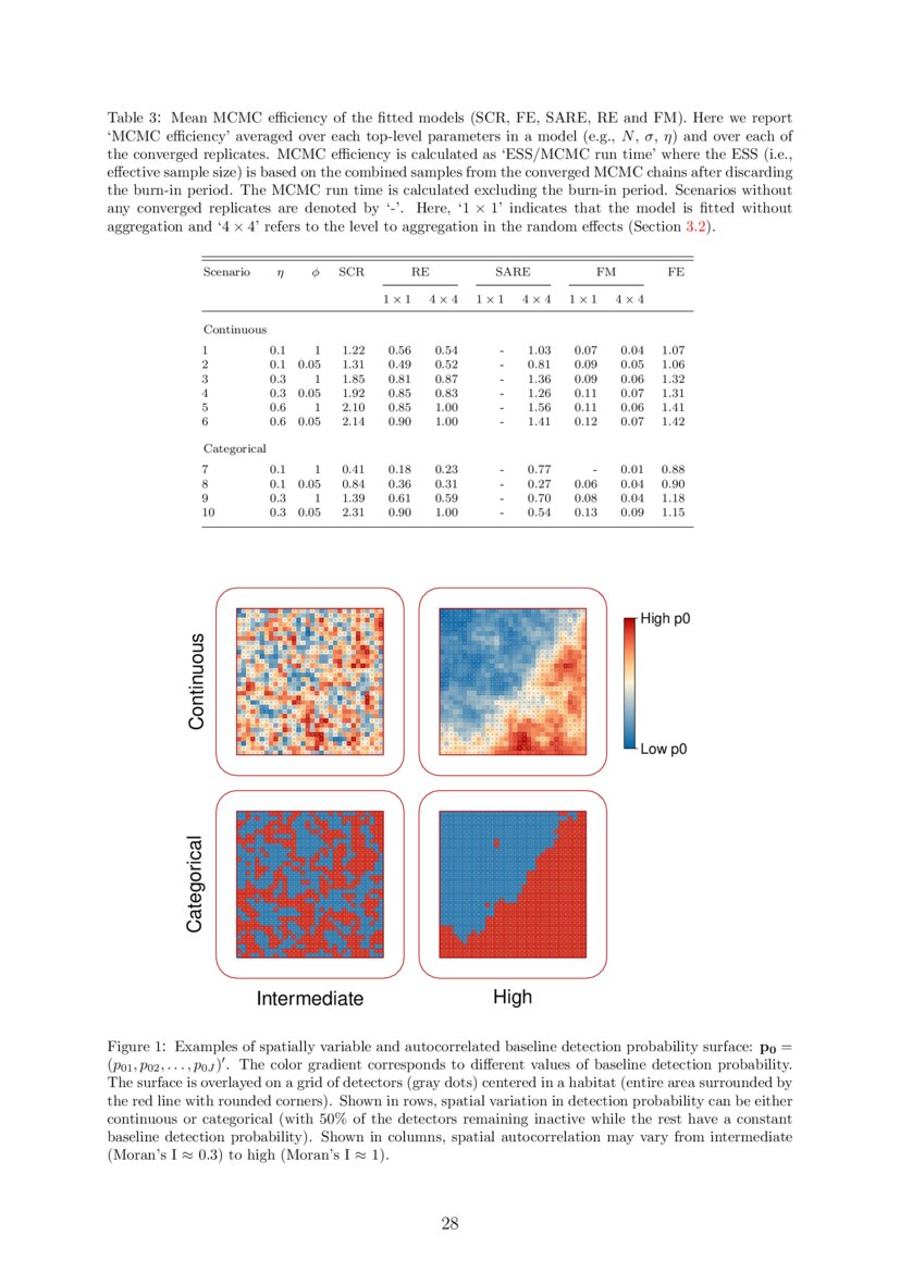 Modelling spatially autocorrelated detection probabilities in spatial capture-recapture using ...
