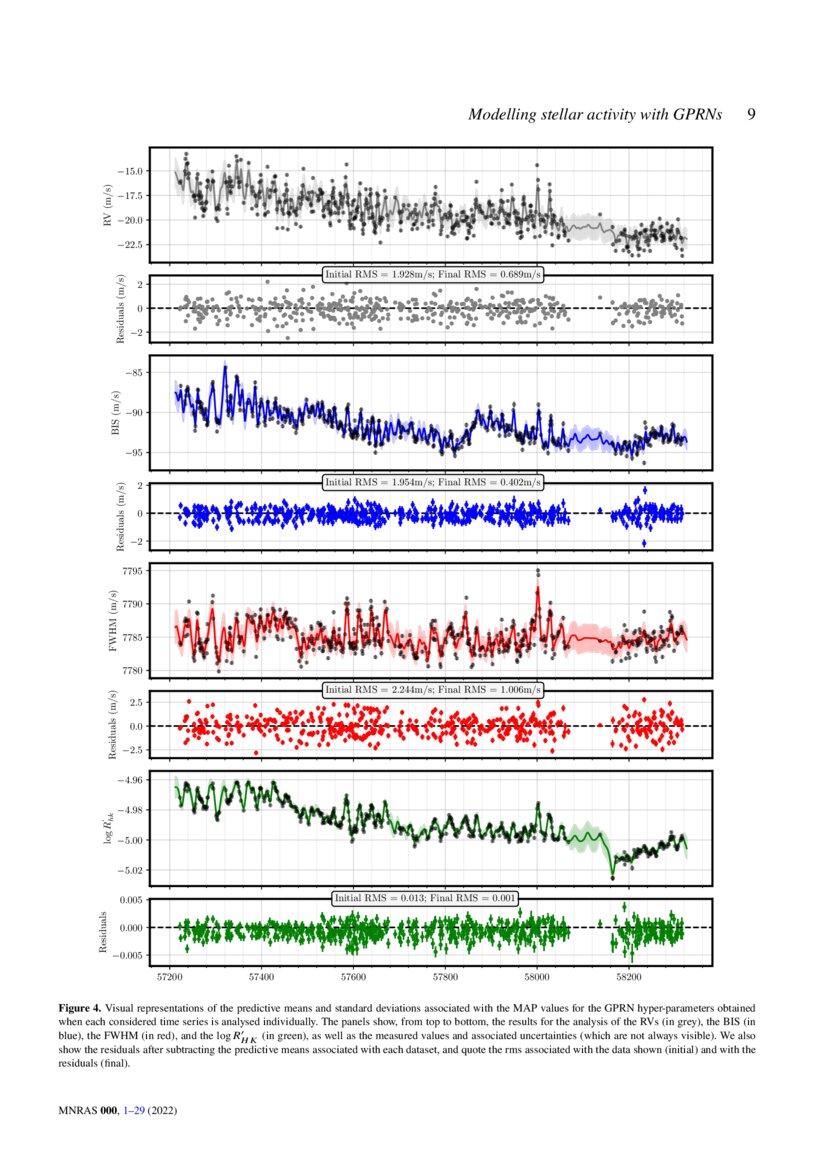Modelling Stellar Activity With Gaussian Process Regression Networks Deepai