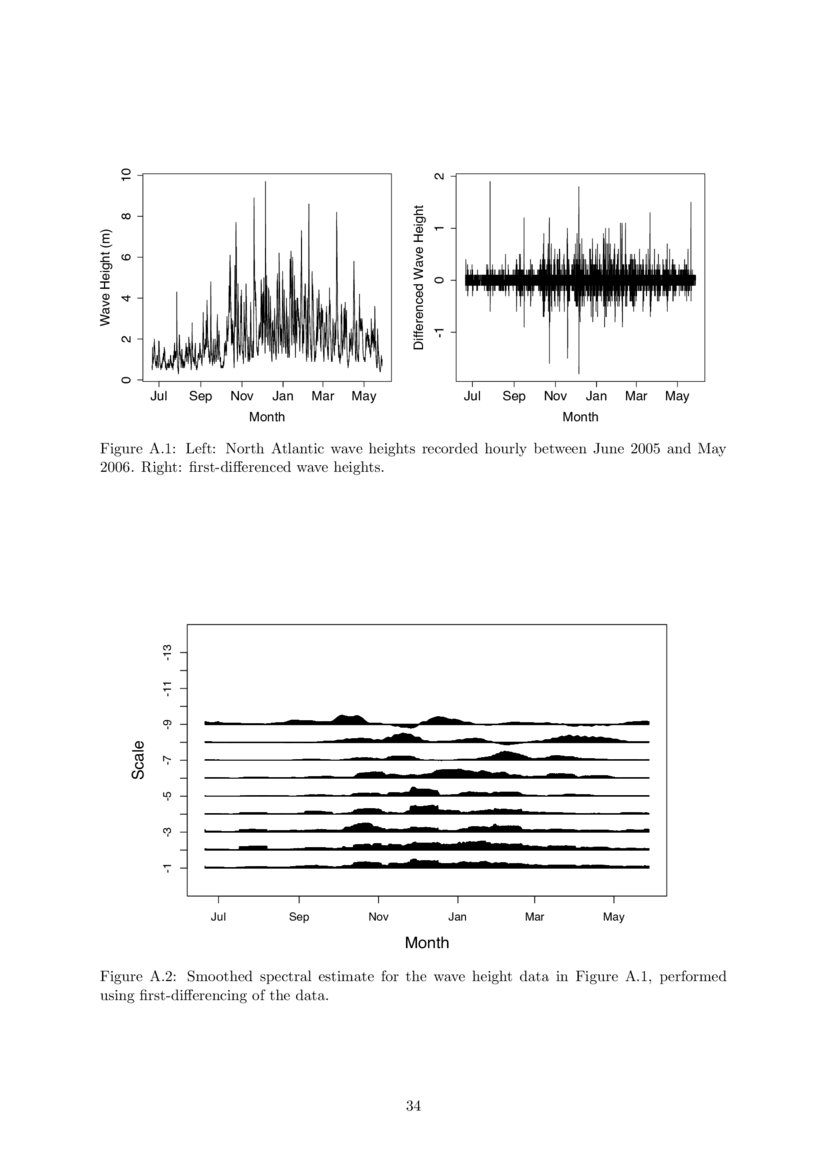 Modelling Time Varying First And Second Order Structure Of Time Series