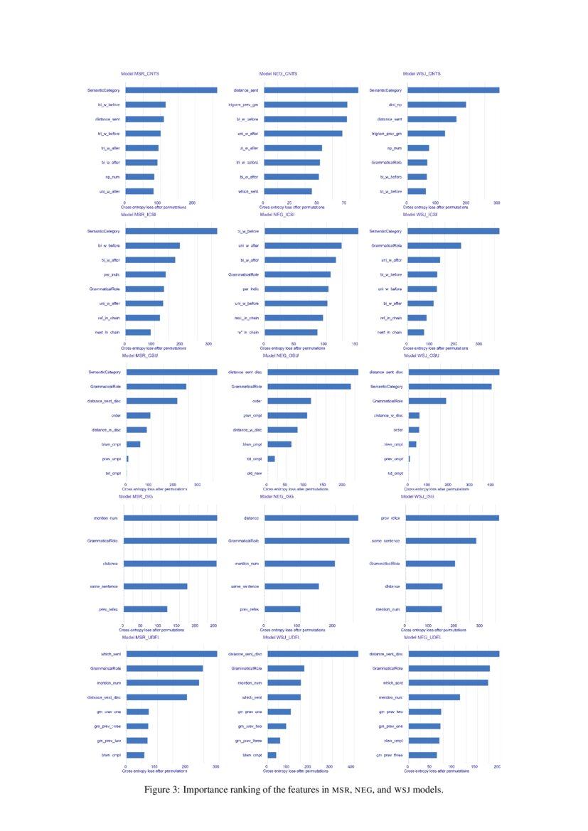 Models of reference production: How do they withstand the test of time ...