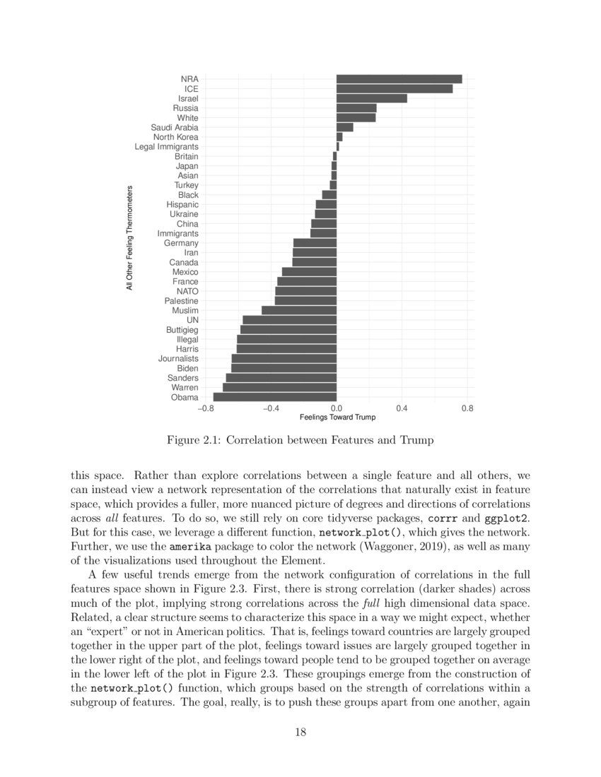 Modern Dimension Reduction | DeepAI