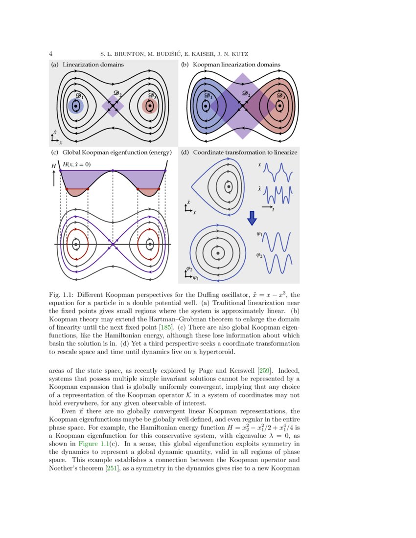 Modern Koopman Theory for Dynamical Systems | DeepAI