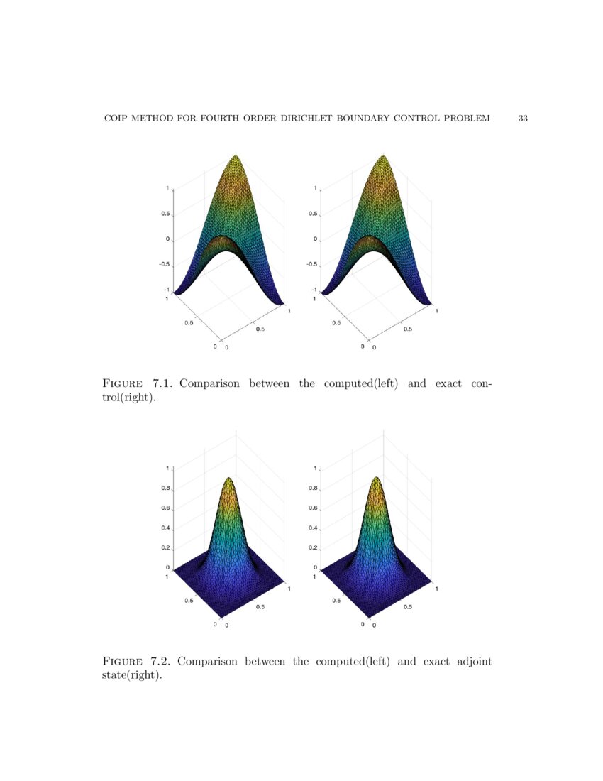 Modified C0 Interior Penalty Analysis For Fourth Order Dirichlet