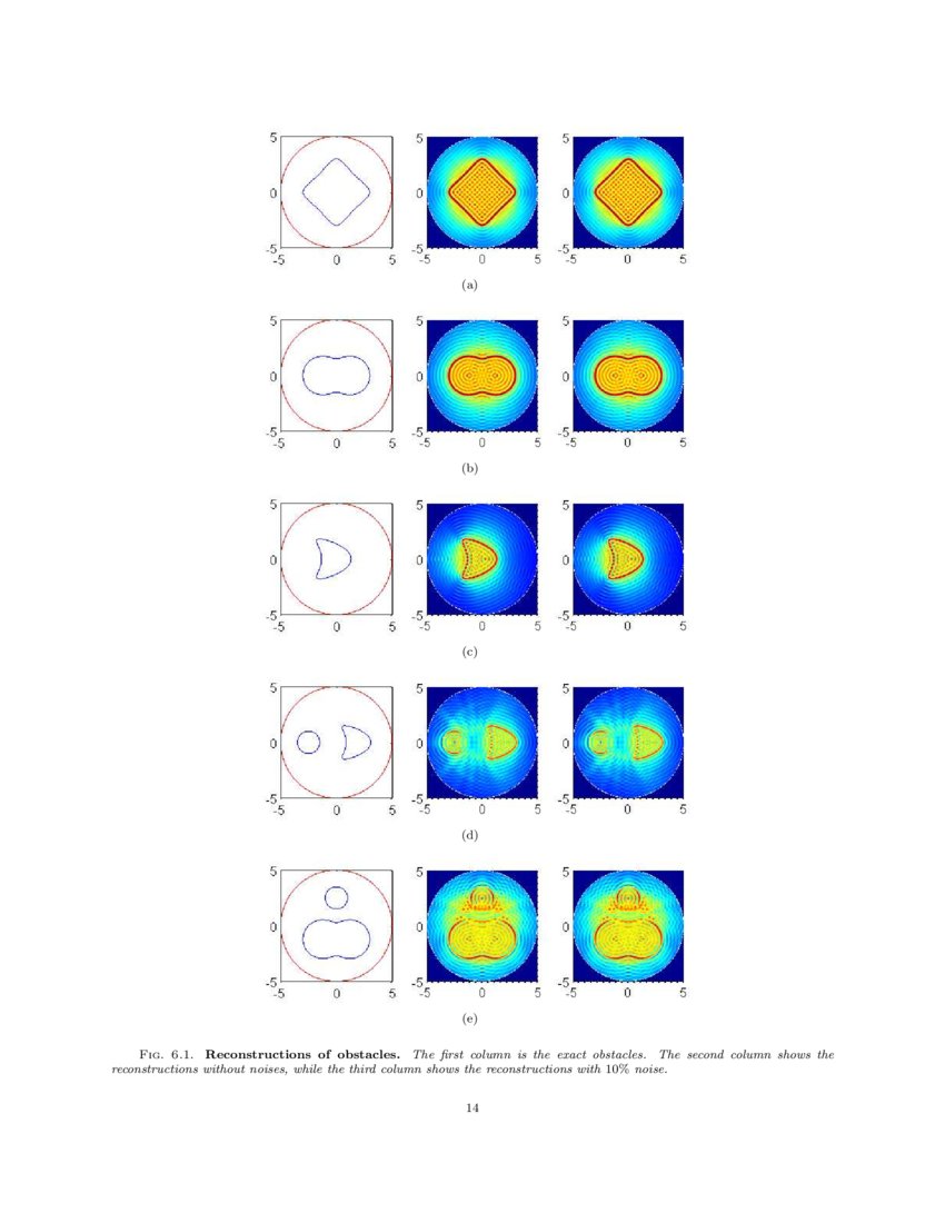 Modified sampling method with near field measurements | DeepAI