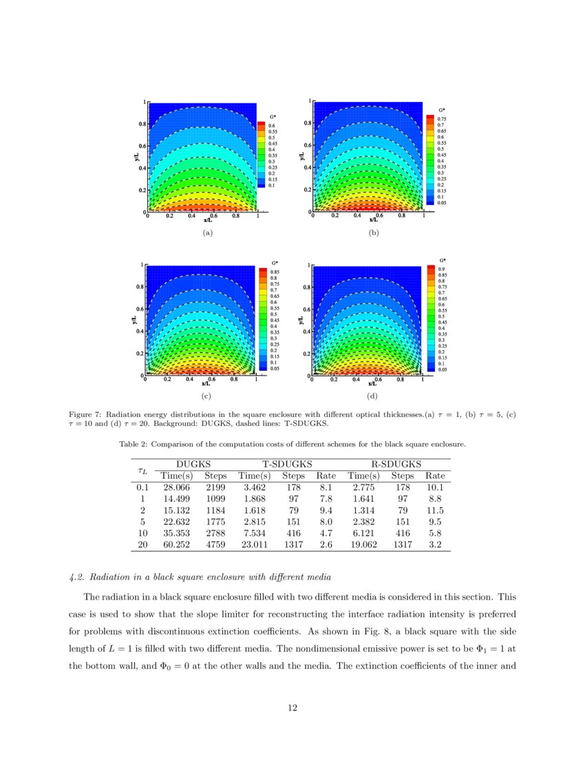 Modified Steady Discrete Unified Gas Kinetic Scheme For Multiscale