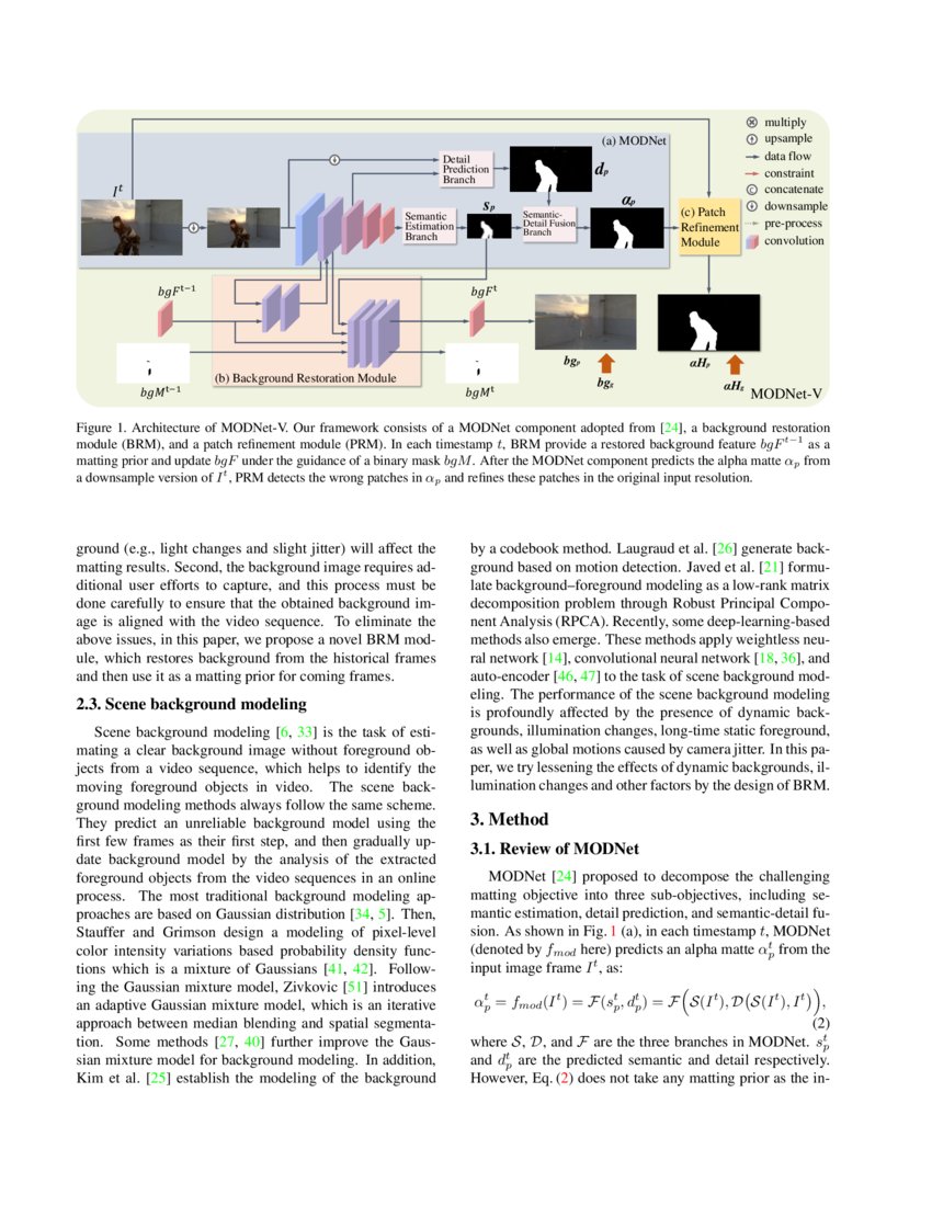 MODNet-V: Improving Portrait Video Matting via Background Restoration ...
