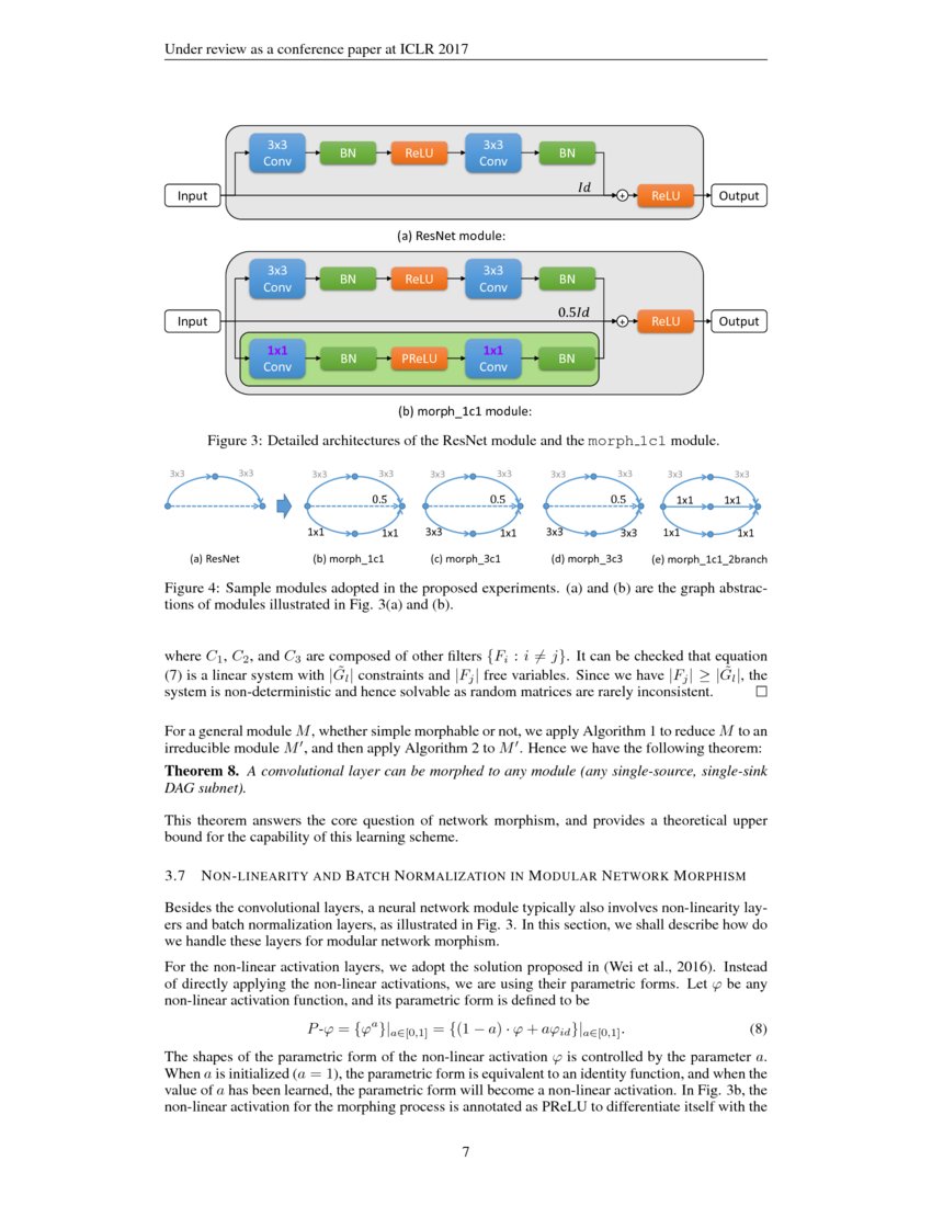 Modularized Morphing of Neural Networks | DeepAI
