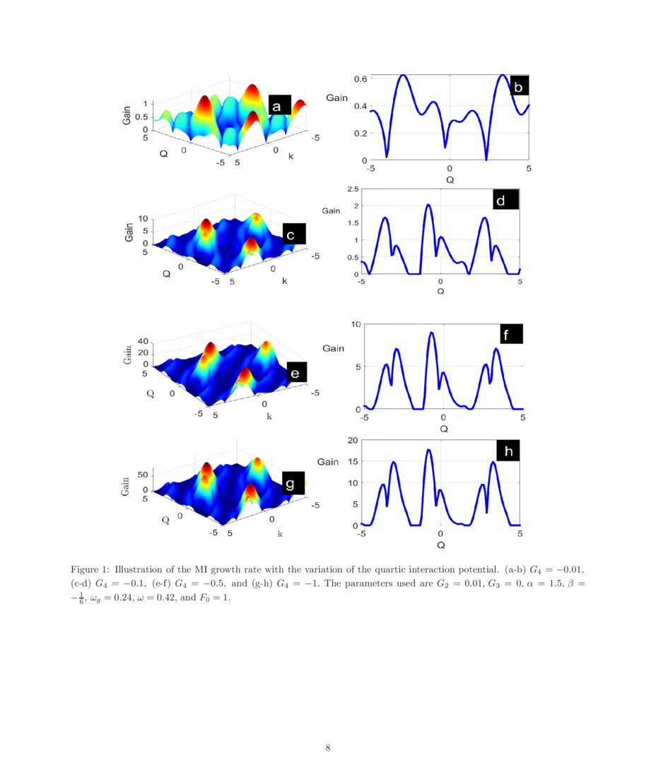 Modulation instability gain and localized waves by modified Frenkel-Kontorova model of higher ...