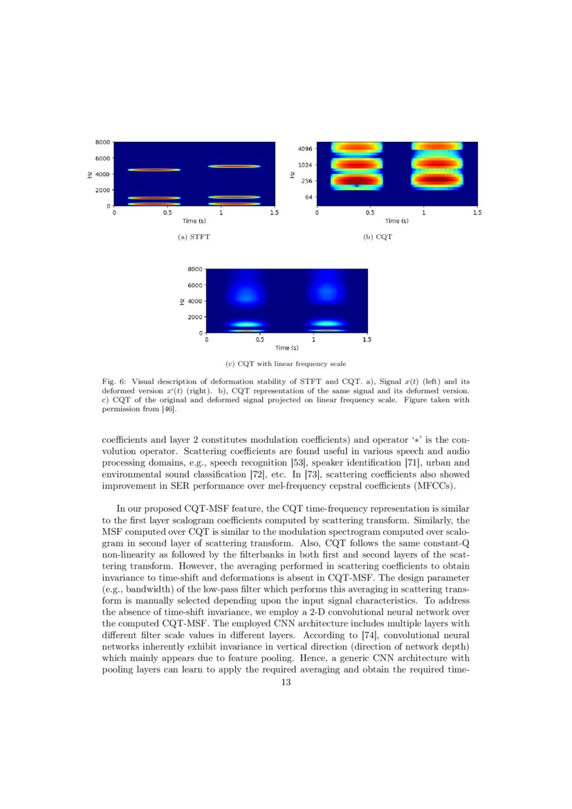 Modulation Spectral Features For Speech Emotion Recognition Using Deep Neural Networks Deepai