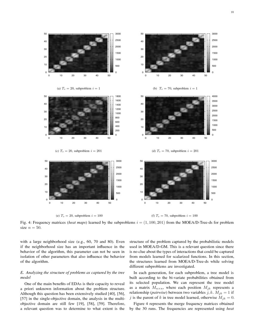 MOEA/D-GM: Using probabilistic graphical models in MOEA/D for solving combinatorial optimization ...