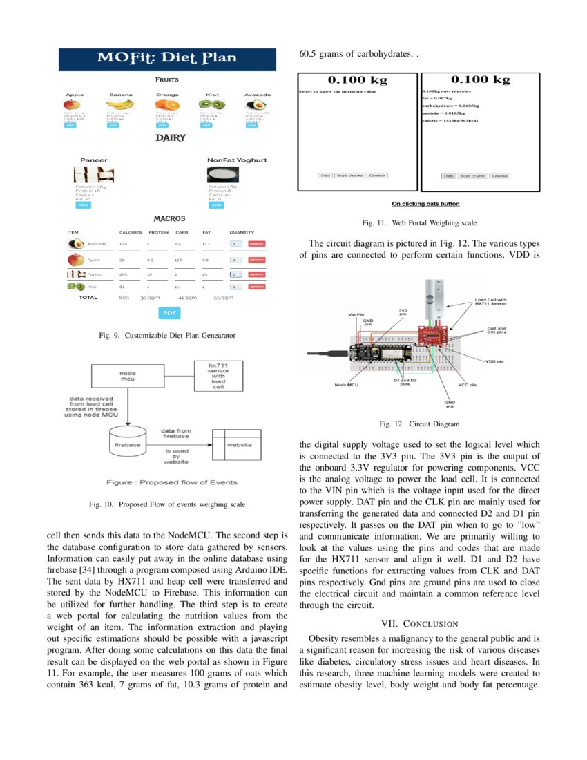 MOFit: A Framework to reduce Obesity using Machine learning and IoT ...