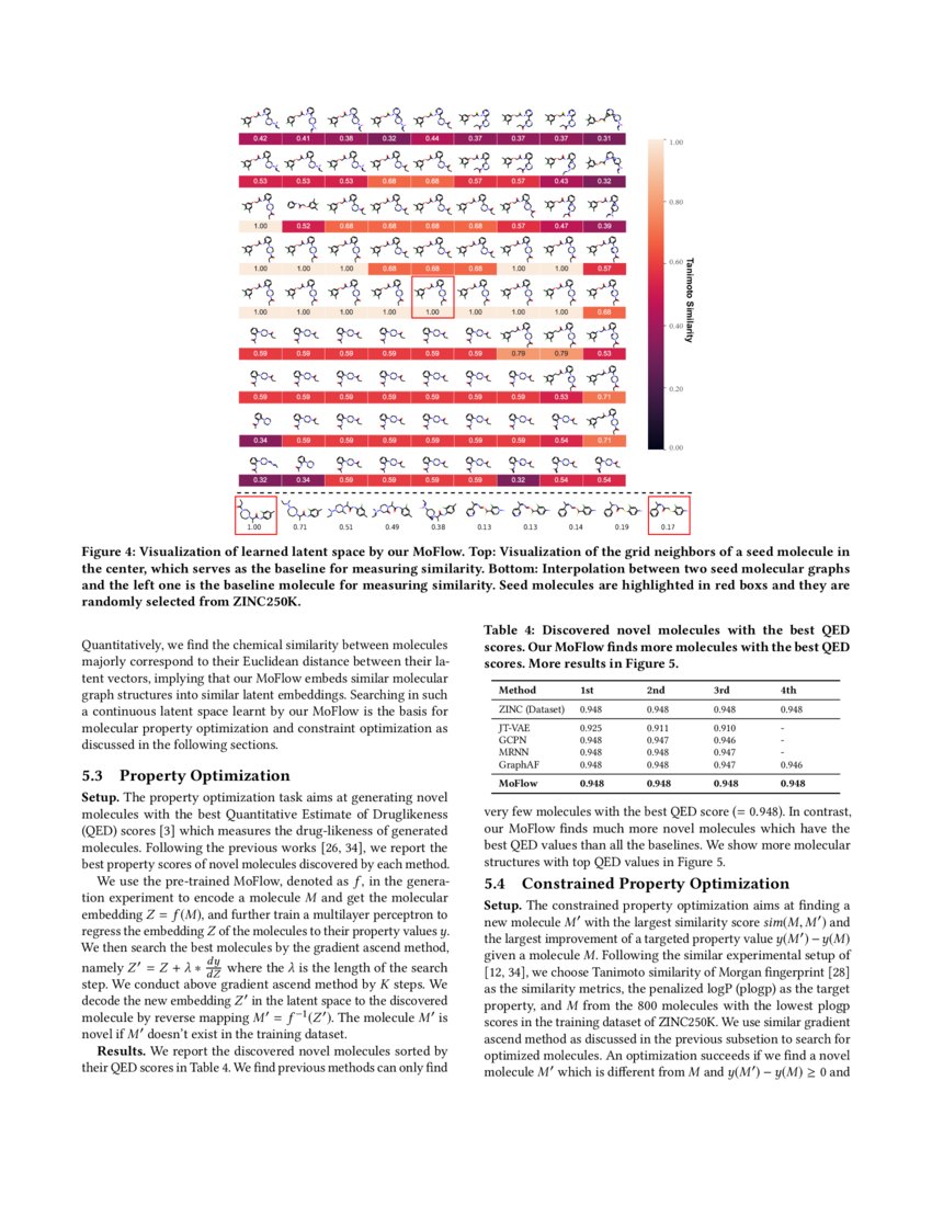 MoFlow: An Invertible Flow Model for Generating Molecular Graphs | DeepAI