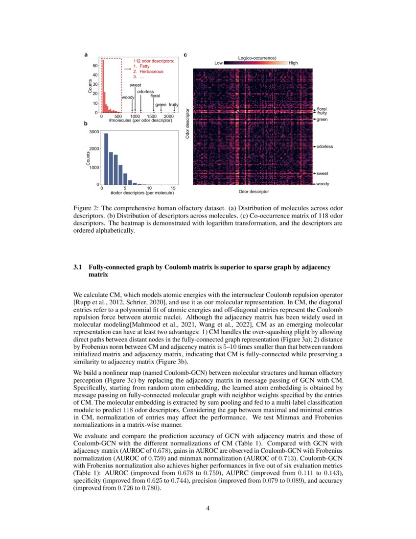 Mol-PECO: a deep learning model to predict human olfactory perception from molecular structures ...