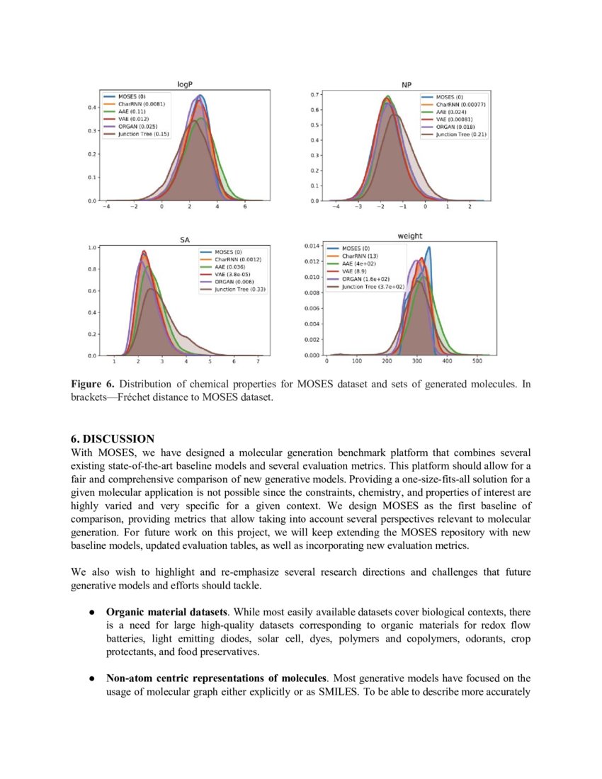 Molecular Sets (MOSES): A Benchmarking Platform for Molecular Generation Models | DeepAI