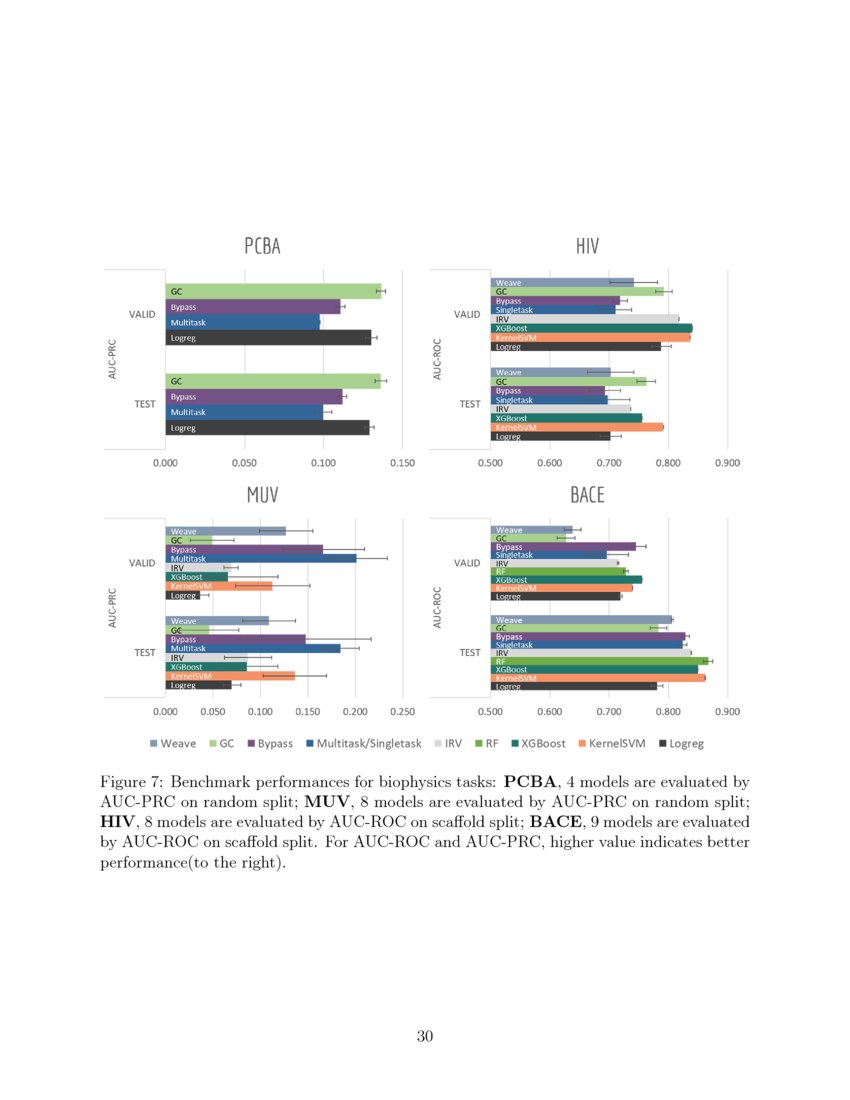 MoleculeNet: A Benchmark for Molecular Machine Learning | DeepAI