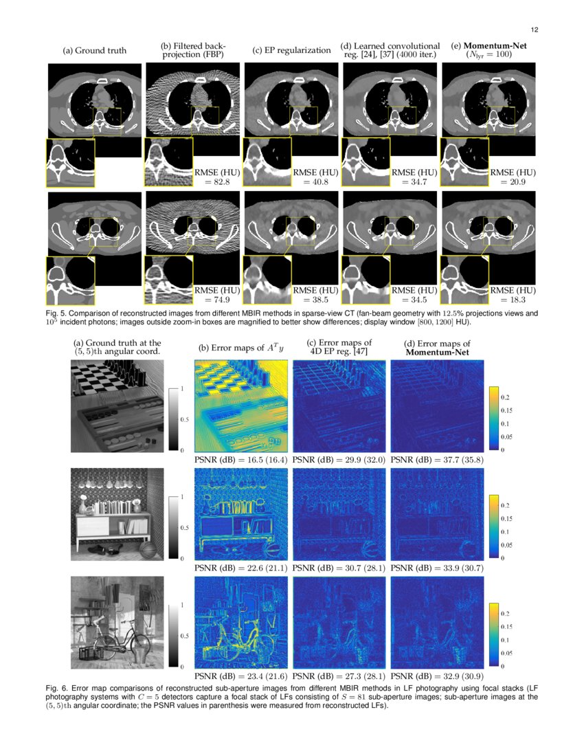 Momentum-Net: Fast and convergent iterative neural network for inverse problems | DeepAI
