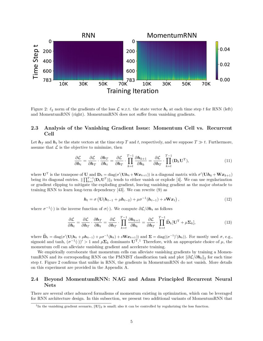 MomentumRNN: Integrating Momentum into Recurrent Neural Networks | DeepAI
