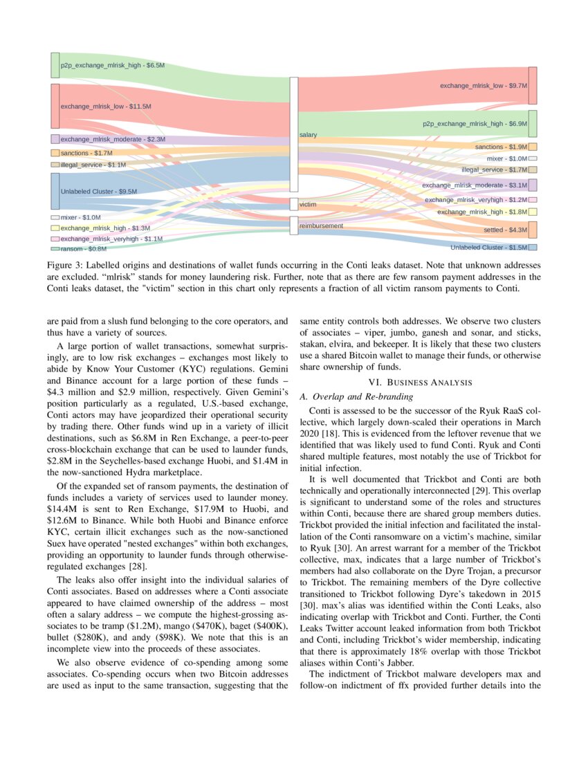 Money Over Morals: A Business Analysis of Conti Ransomware | DeepAI