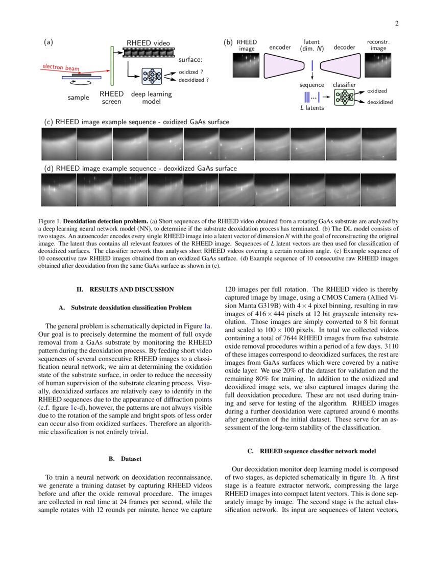 Monitoring MBE substrate deoxidation via RHEED image-sequence analysis by deep learning | DeepAI