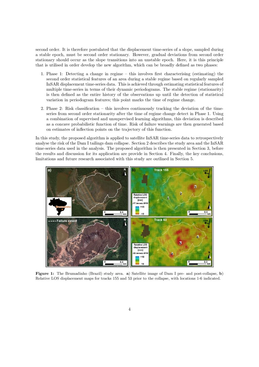 Monitoring The Risk Of A Tailings Dam Collapse Through Spectral Analysis Of Satellite Insar Time