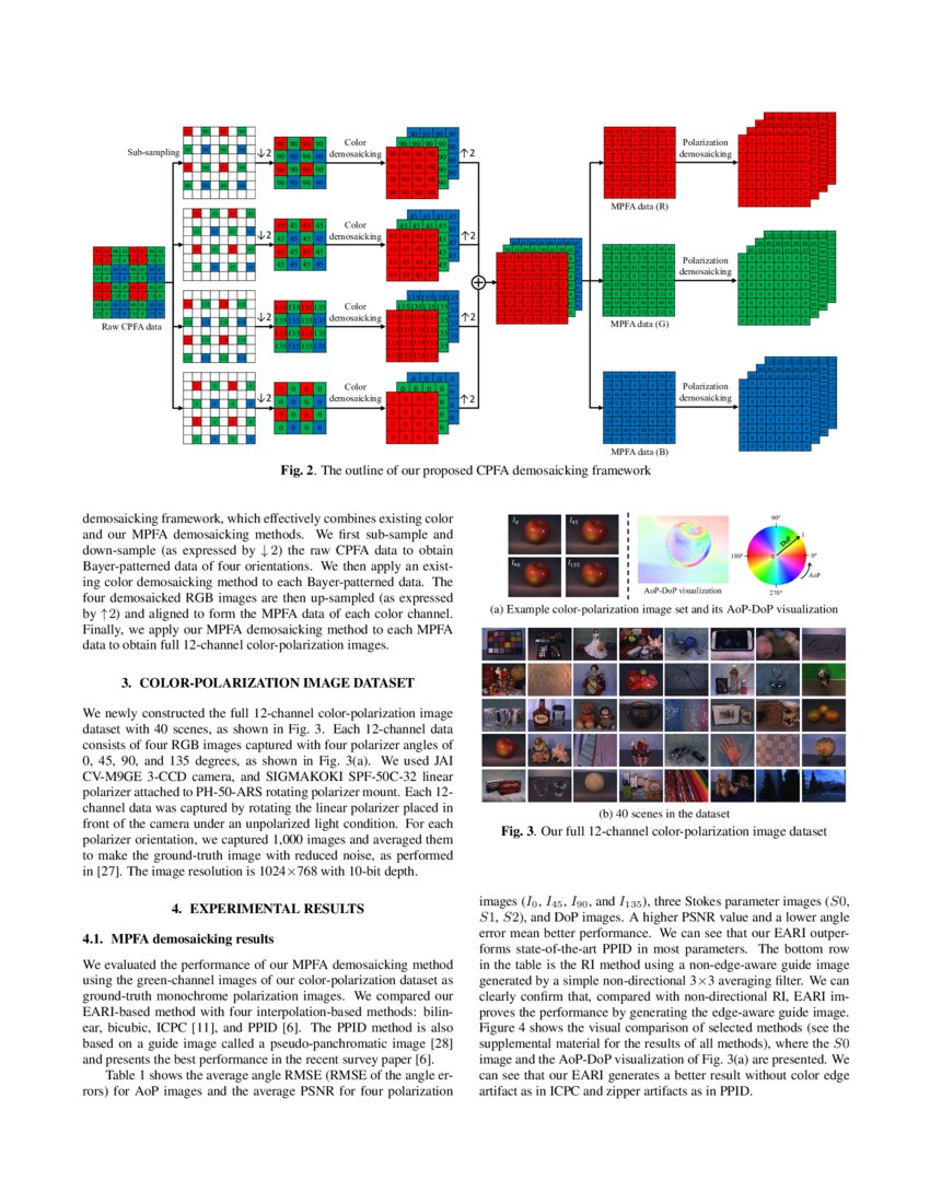 Monochrome And Color Polarization Demosaicking Using Edge Aware Residual Interpolation Deepai 0501