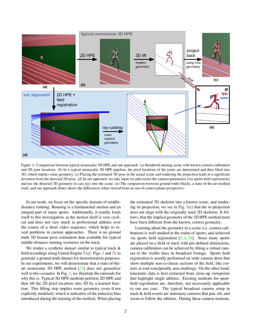 Monocular 3D Human Pose Estimation for Sports Broadcasts using Partial Sports Field Registration ...