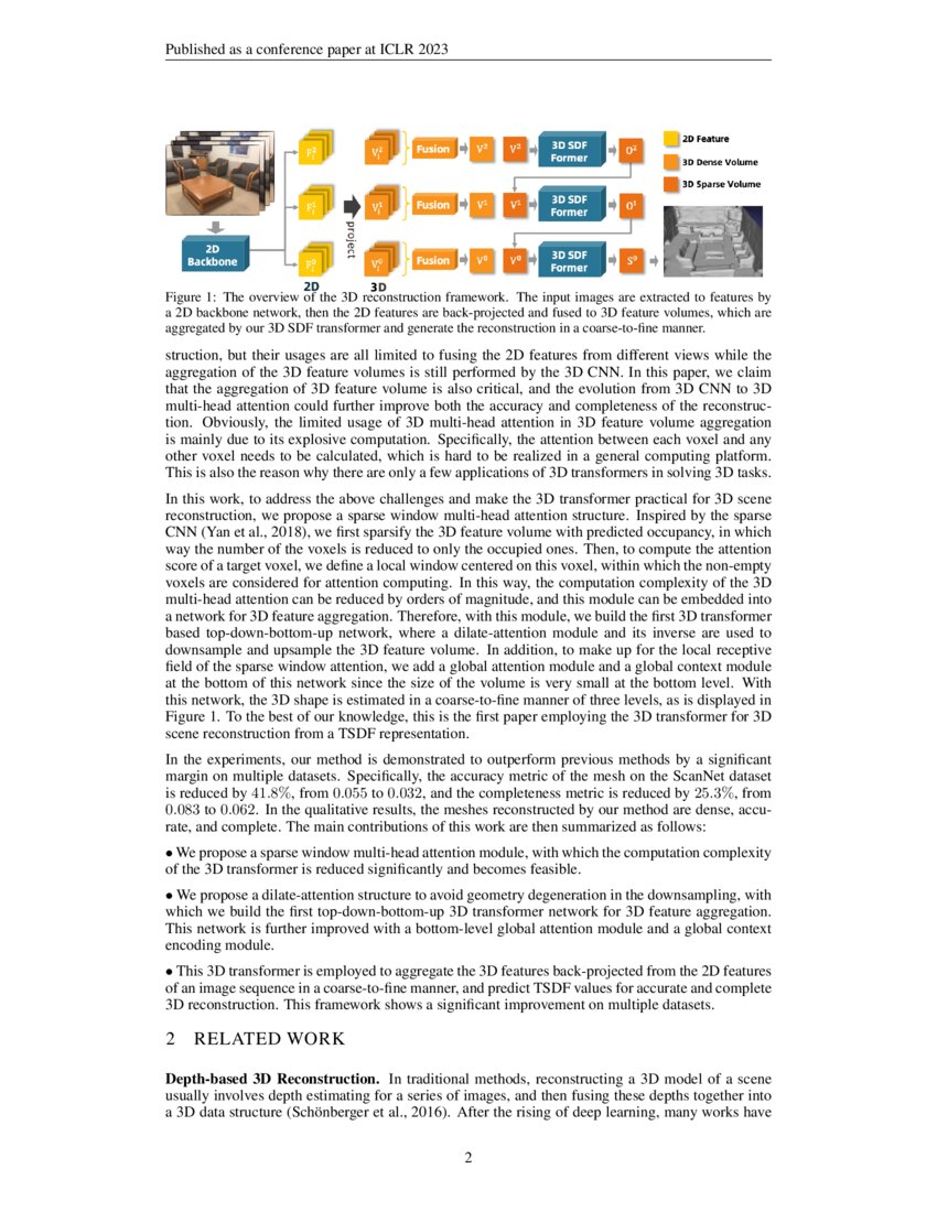 Monocular Scene Reconstruction With 3d Sdf Transformers Deepai