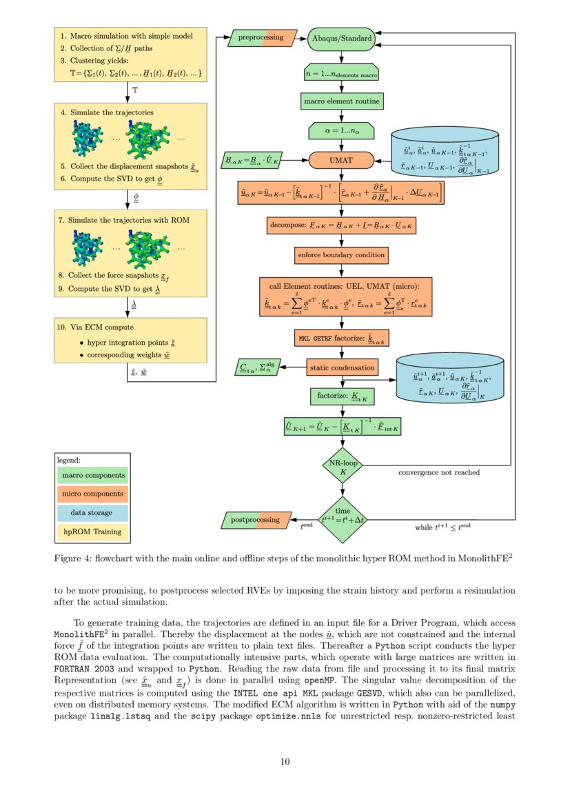 Monolithic Hyper ROM FE2 Method with Clustered Training at Finite ...