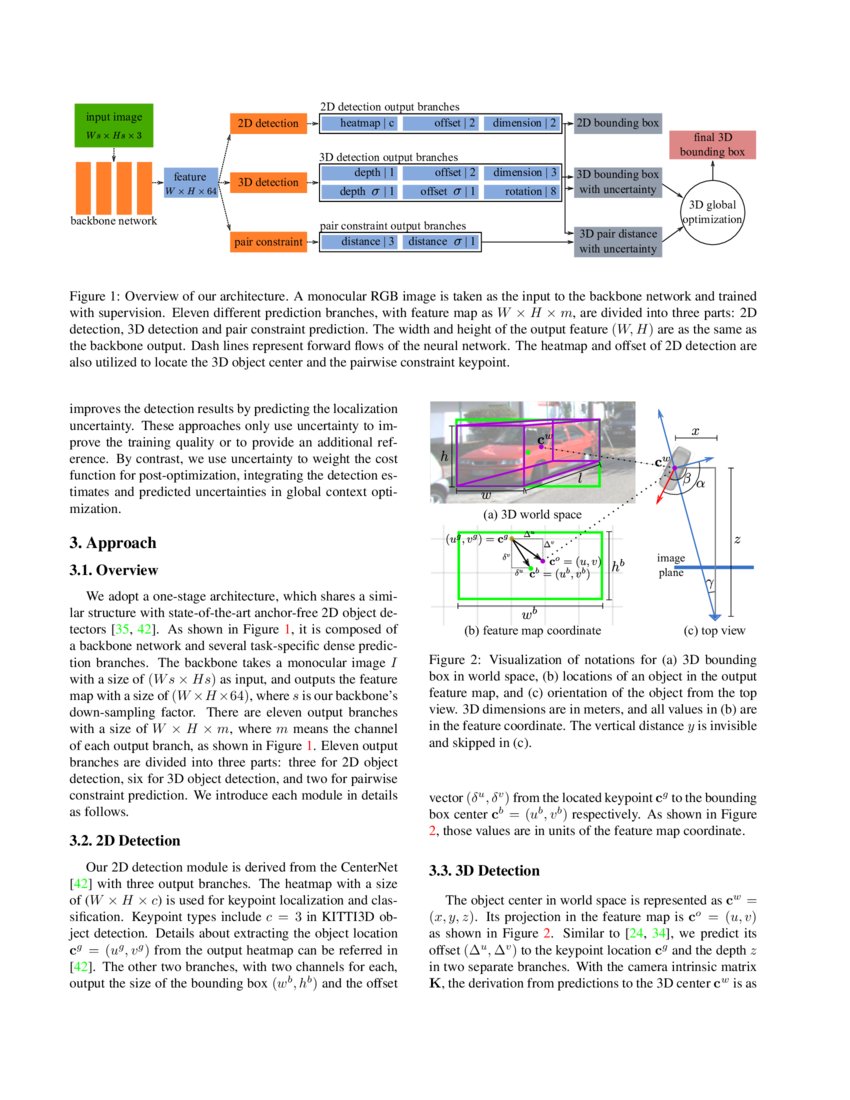 Monopair Monocular 3d Object Detection Using Pairwise Spatial