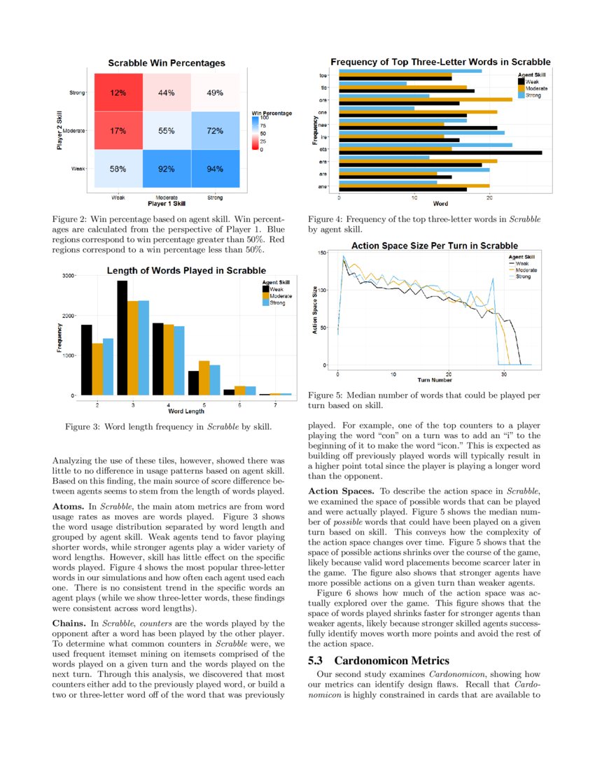 Monte Carlo Tree Search For Simulation Based Strategy Analysis Deepai