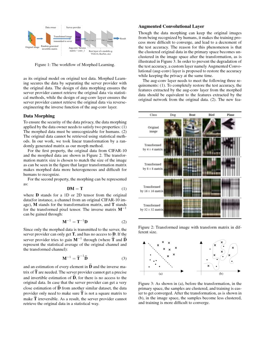 Morphed Learning: Towards Privacy-Preserving for Deep Learning Based ...