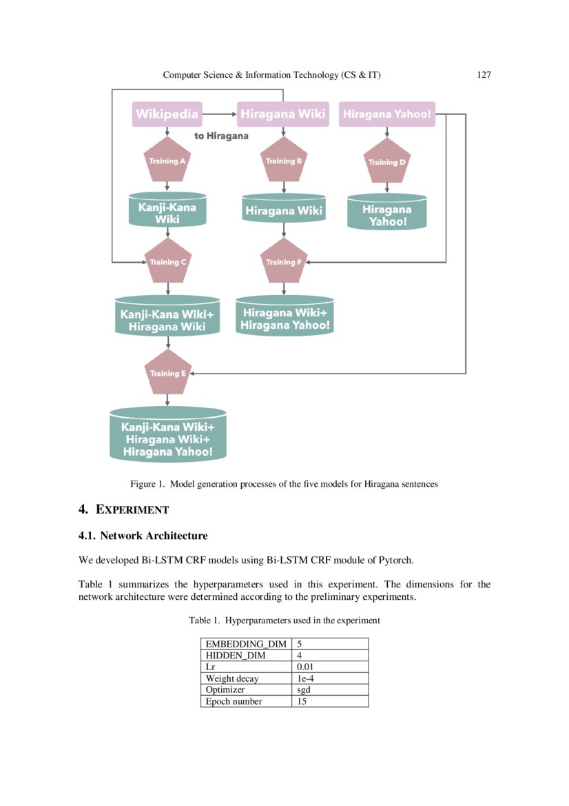 Morphological Analysis of Japanese Hiragana Sentences using the BI-LSTM ...