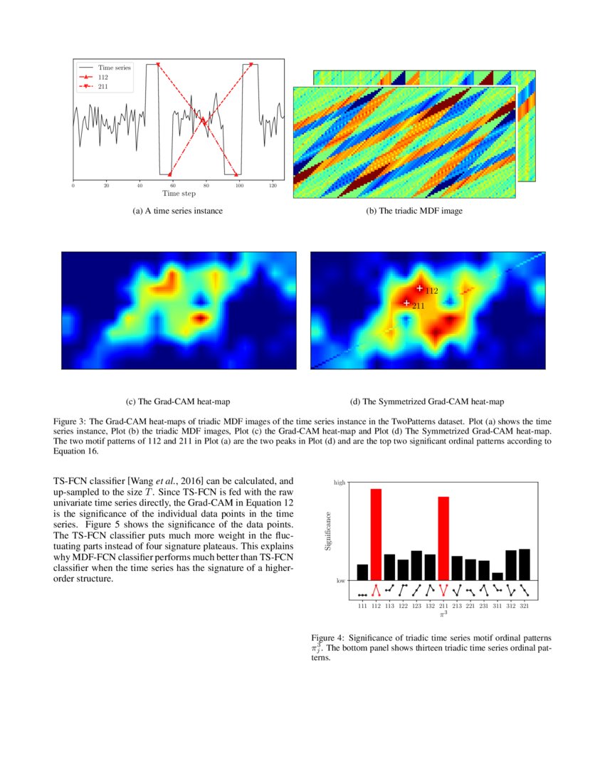 Motif Difference Field: A Simple and Effective Image Representation of ...