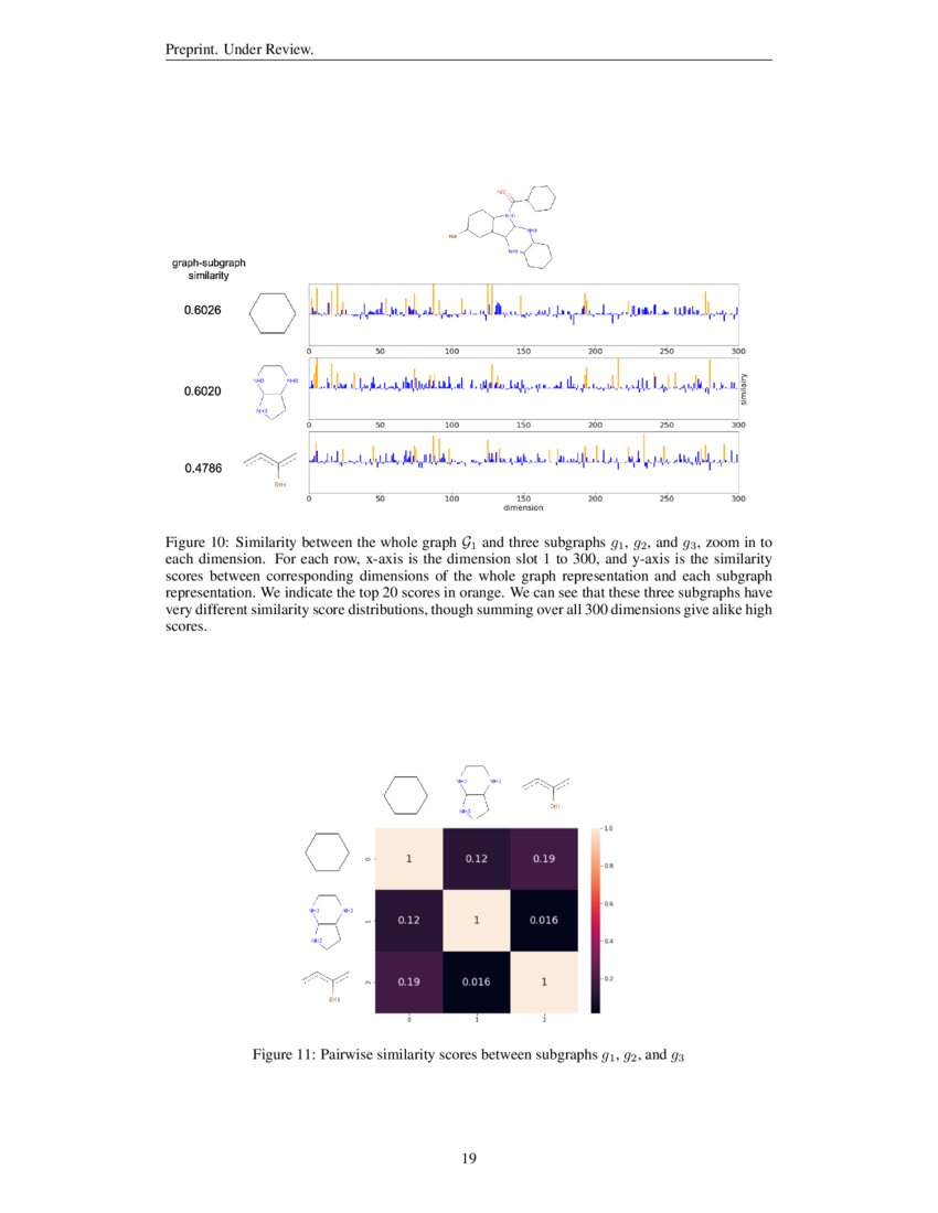 Motif-Driven Contrastive Learning of Graph Representations | DeepAI