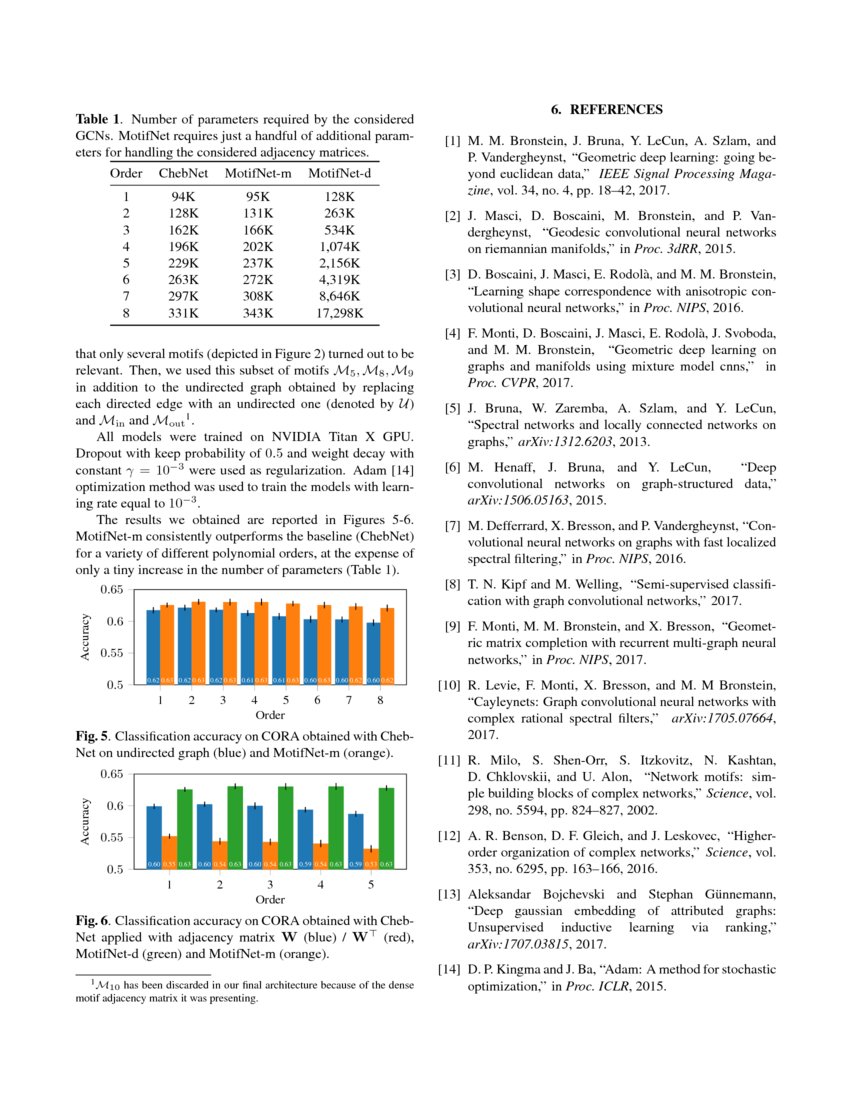 Motifnet A Motif Based Graph Convolutional Network For Directed Graphs Deepai