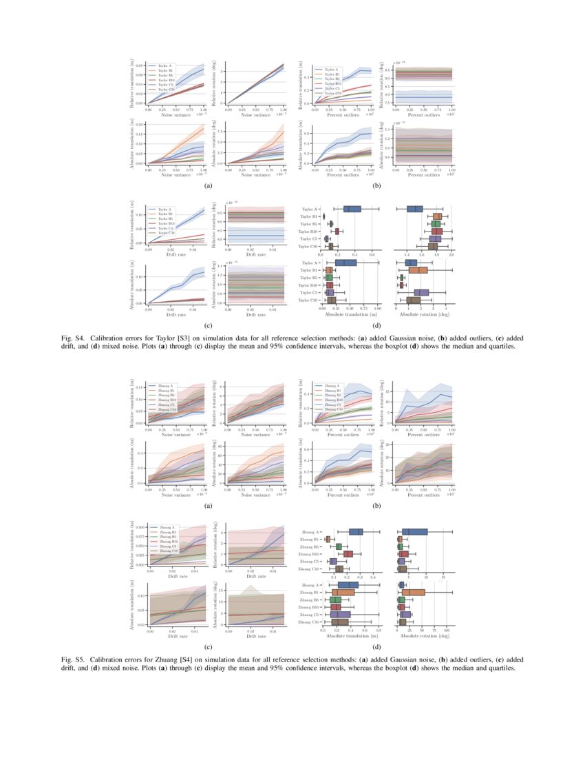Motion Based Extrinsic Sensor To Sensor Calibration Effect Of Reference Frame Selection For New