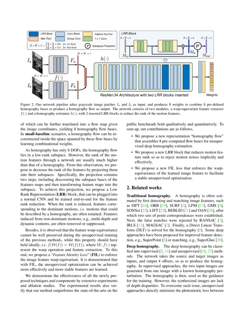 Motion Basis Learning for Unsupervised Deep Homography Estimation with Subspace Projection | DeepAI