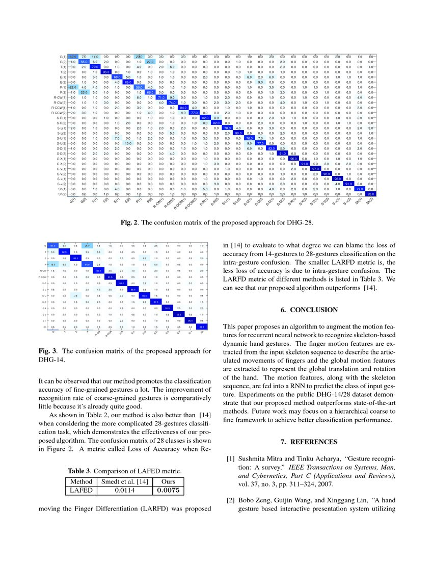 Motion Feature Augmented Recurrent Neural Network for Skeleton-based ... Motion Feature Augmented Recurrent Neural Network for Skeleton-based ...