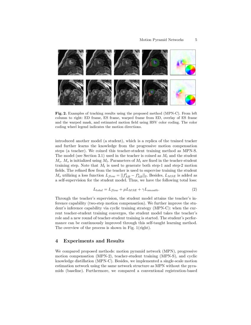 Motion Pyramid Networks For Accurate And Efficient Cardiac Motion Estimation Deepai
