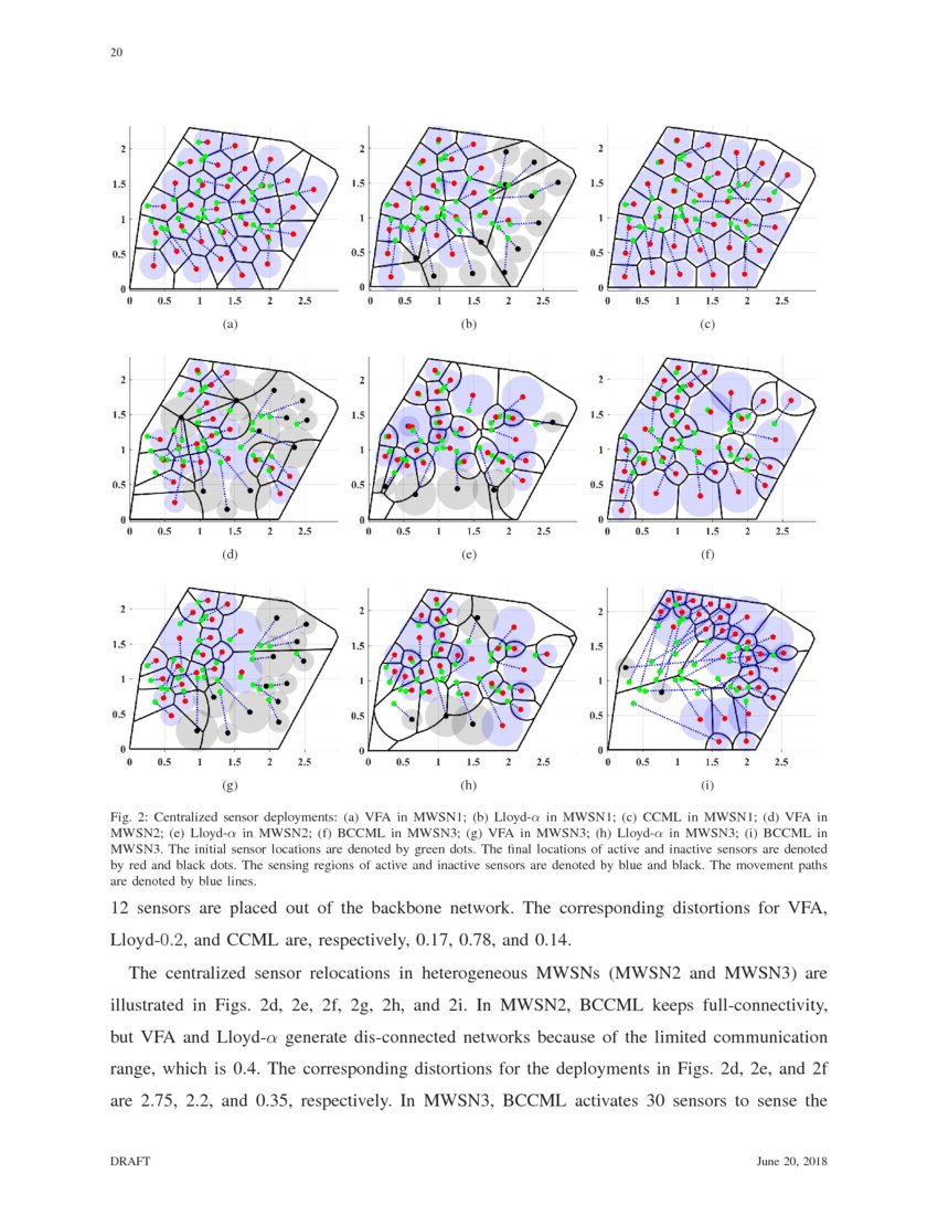 Movement Efficient Sensor Deployment In Wireless Sensor Networks With 0600