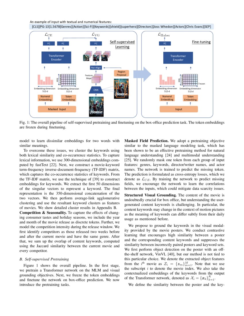 Movie Box Office Prediction With Self-Supervised and Visually Grounded Pretraining | DeepAI