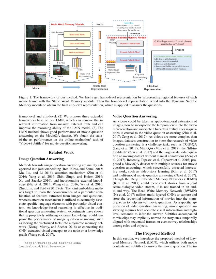 Movie Question Answering: Remembering the Textual Cues for Layered Visual Contents | DeepAI