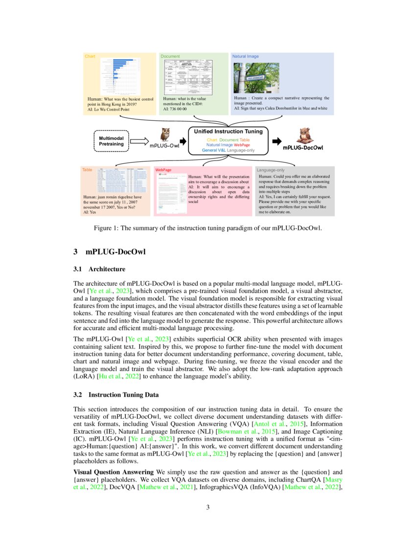 mPLUG-DocOwl: Modularized Multimodal Large Language Model for Document Understanding | DeepAI