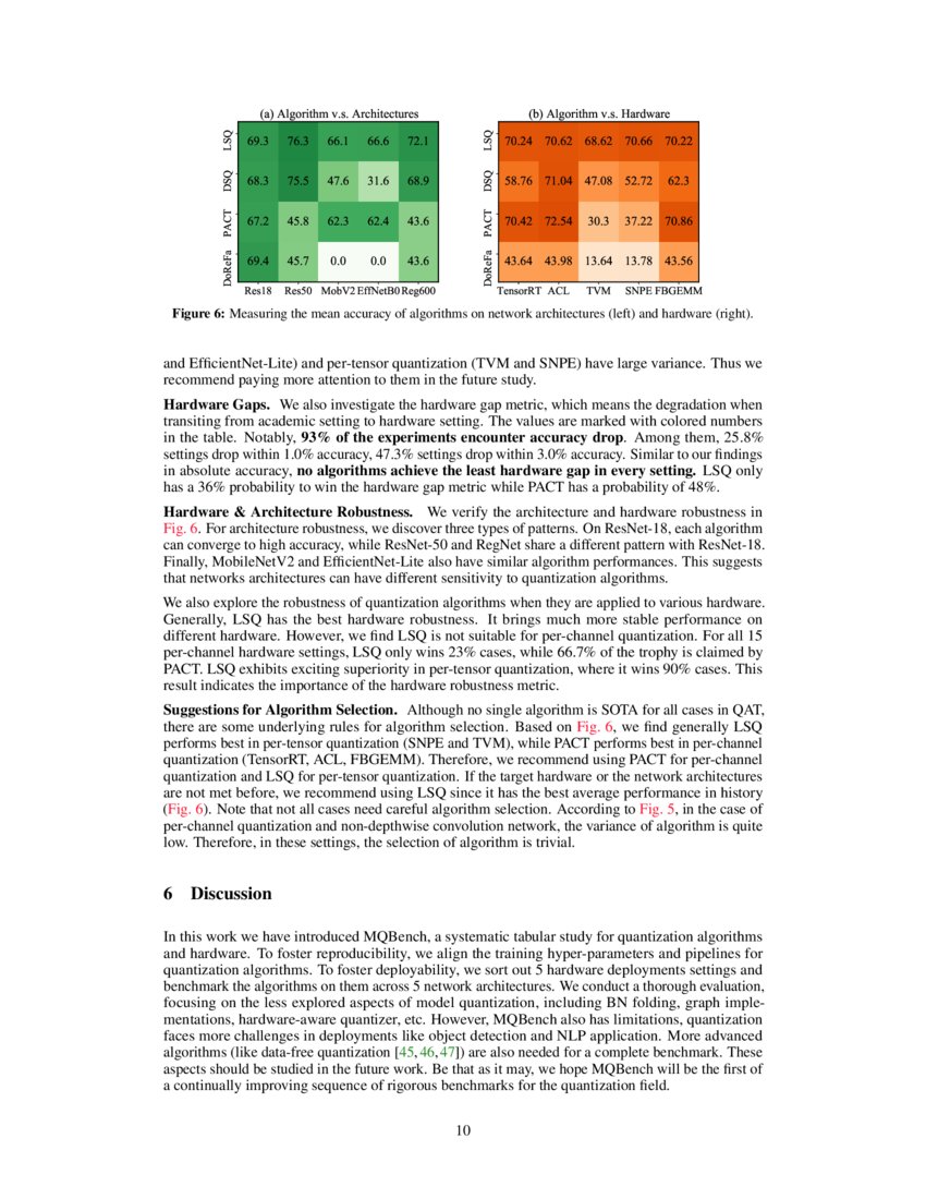 MQBench: Towards Reproducible and Deployable Model Quantization Benchmark | DeepAI