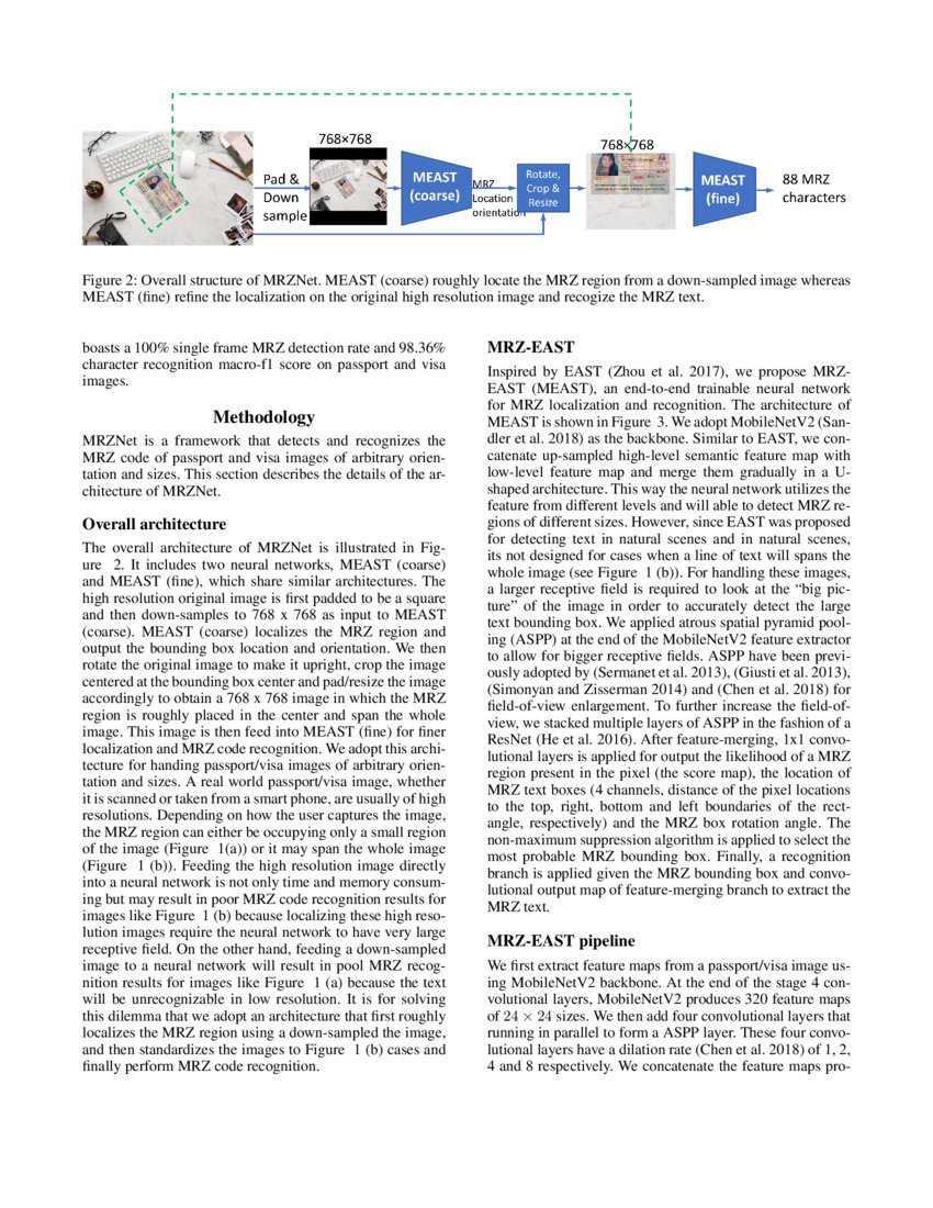 MRZ code extraction from visa and passport documents using convolutional neural networks | DeepAI