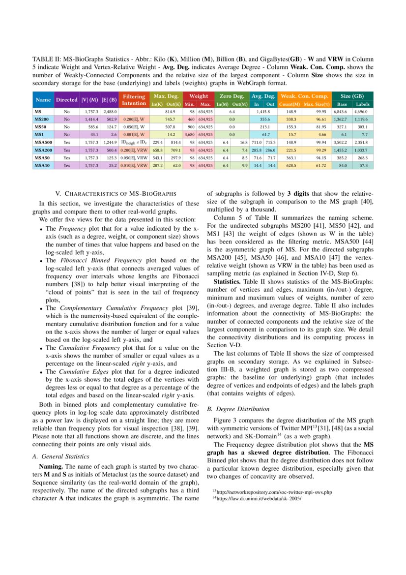 MS-BioGraphs: Sequence Similarity Graph Datasets | DeepAI