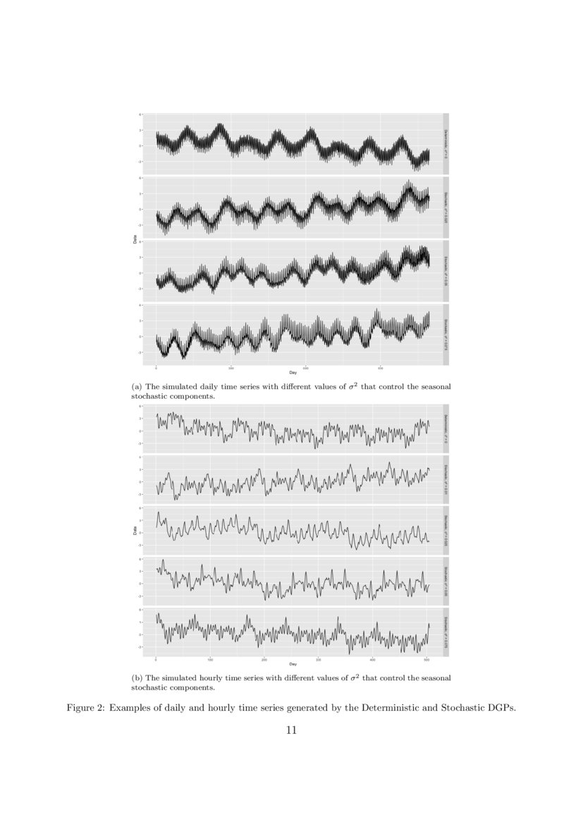 Mstl A Seasonal Trend Decomposition Algorithm For Time Series With Multiple Seasonal Patterns