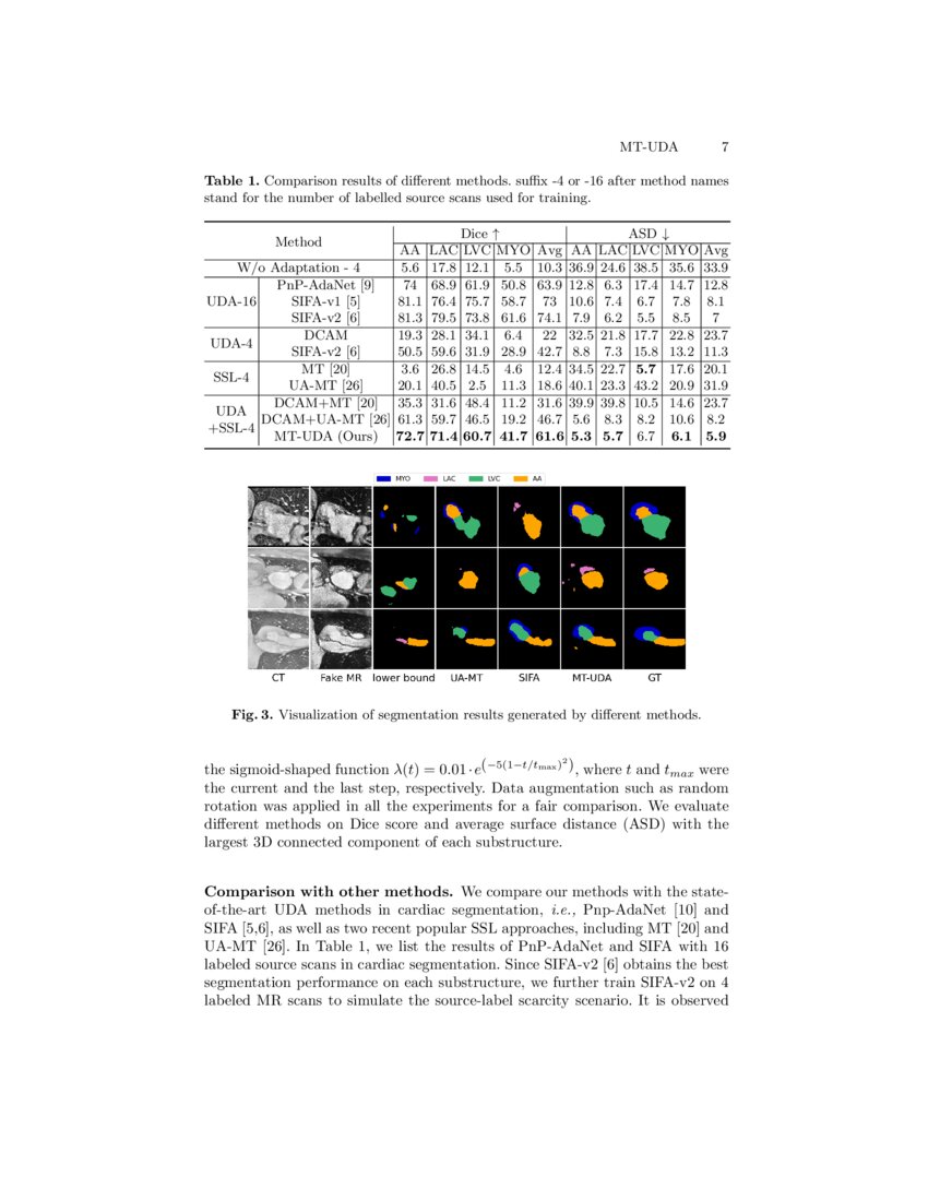 Mt Uda Towards Unsupervised Cross Modality Medical Image Segmentation With Limited Source