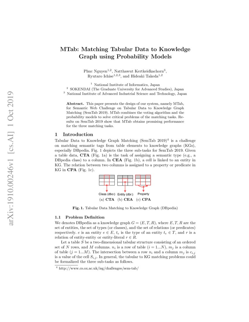 MTab: Matching Tabular Data to Knowledge Graph using Probability Models ...